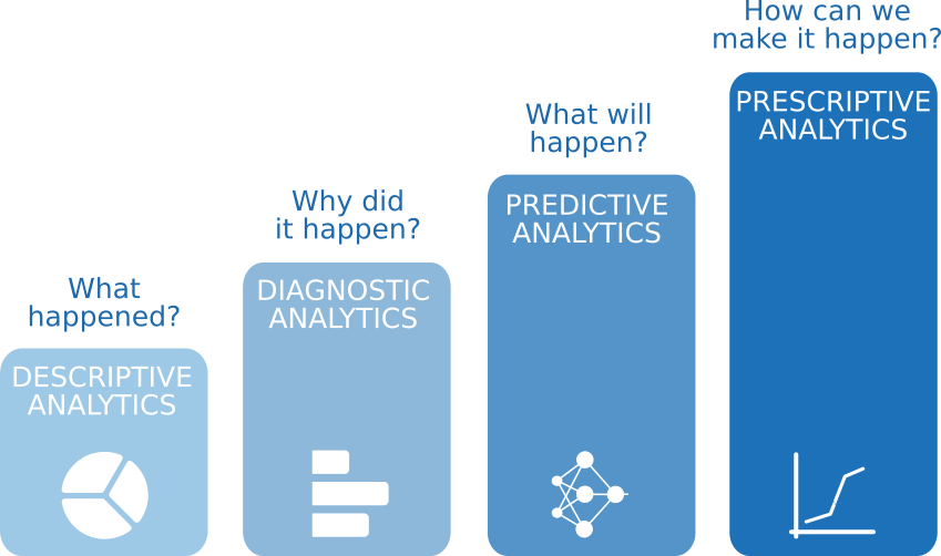 What Is Advanced Analytics Neural Designer