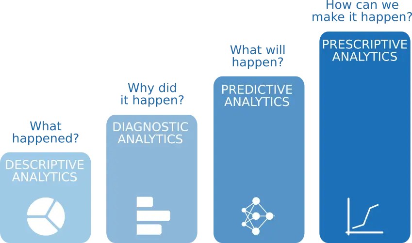 What Is Advanced Analytics 