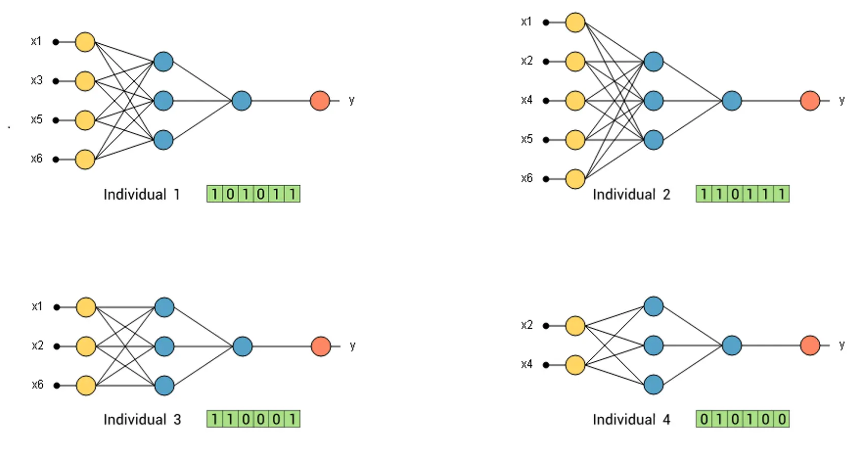 Genetic Algorithms