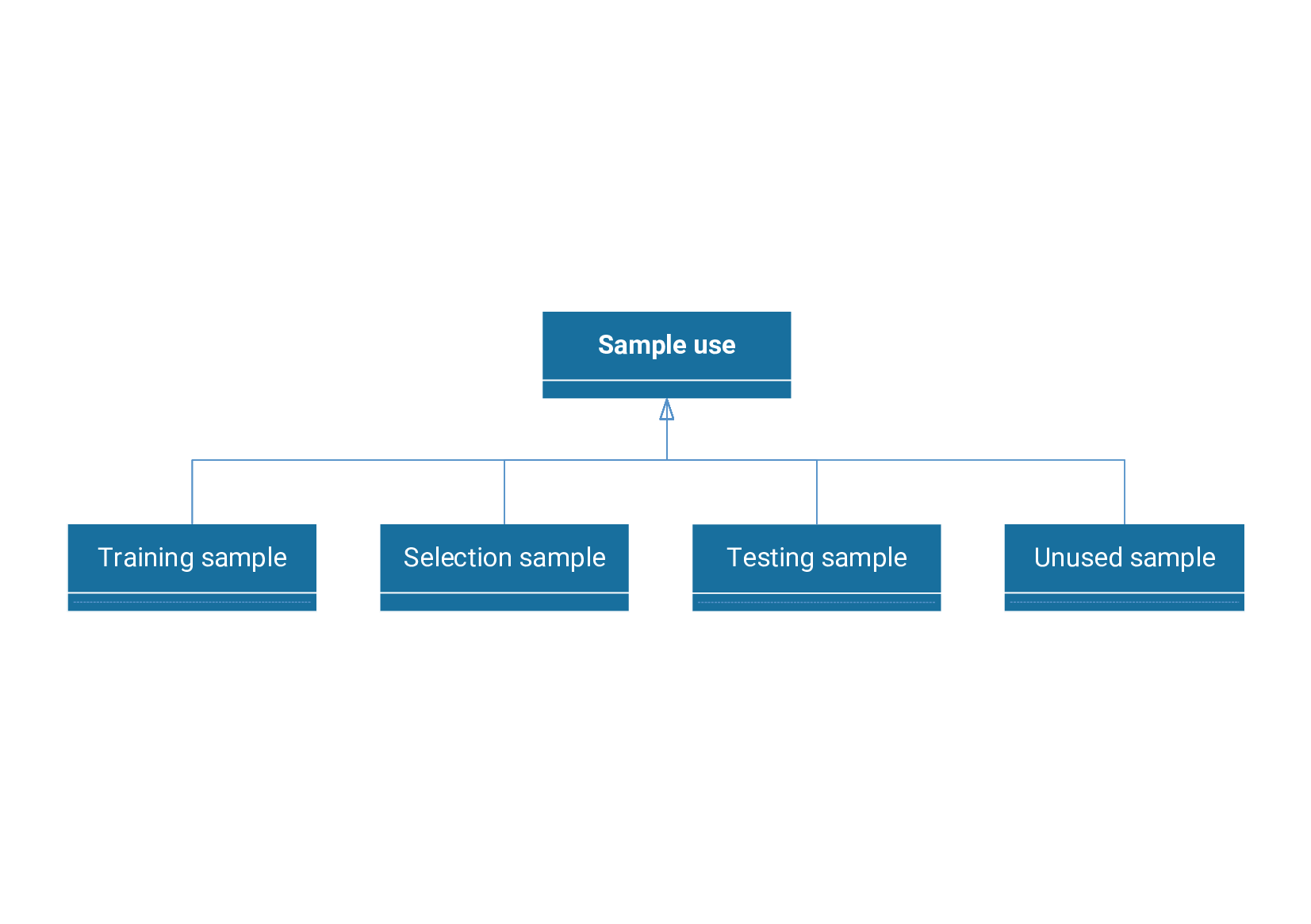 Training Validation And Testing Samples In Machine Learning