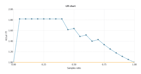 6 testing methods for binary classification models